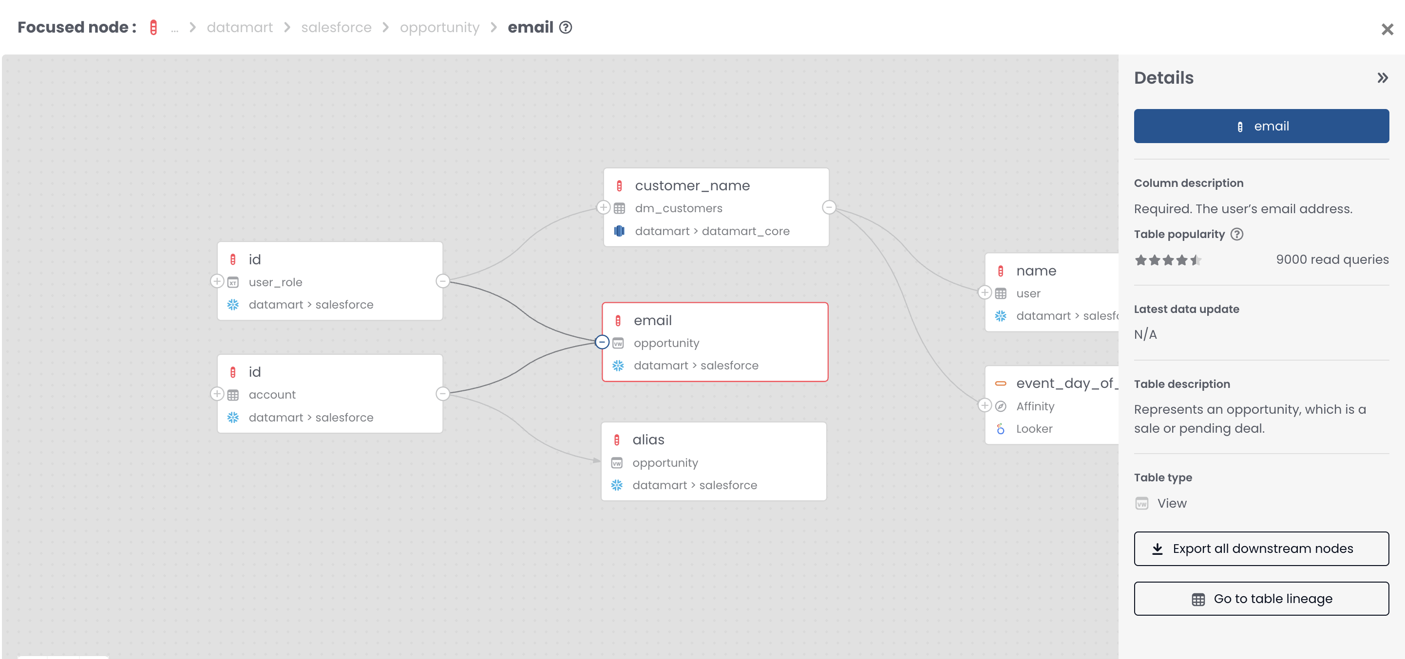 Dependency Management: Impact Assessment & Migrations | Coalesce ...